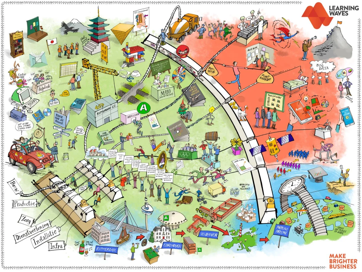 LearningWaves - hoe het begon